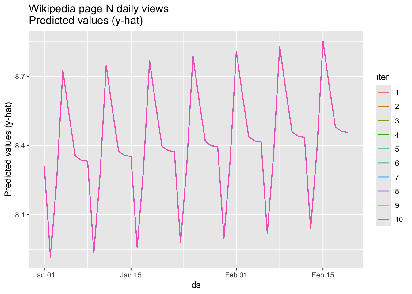 FB-Prophet-Uncertainty-Intervals